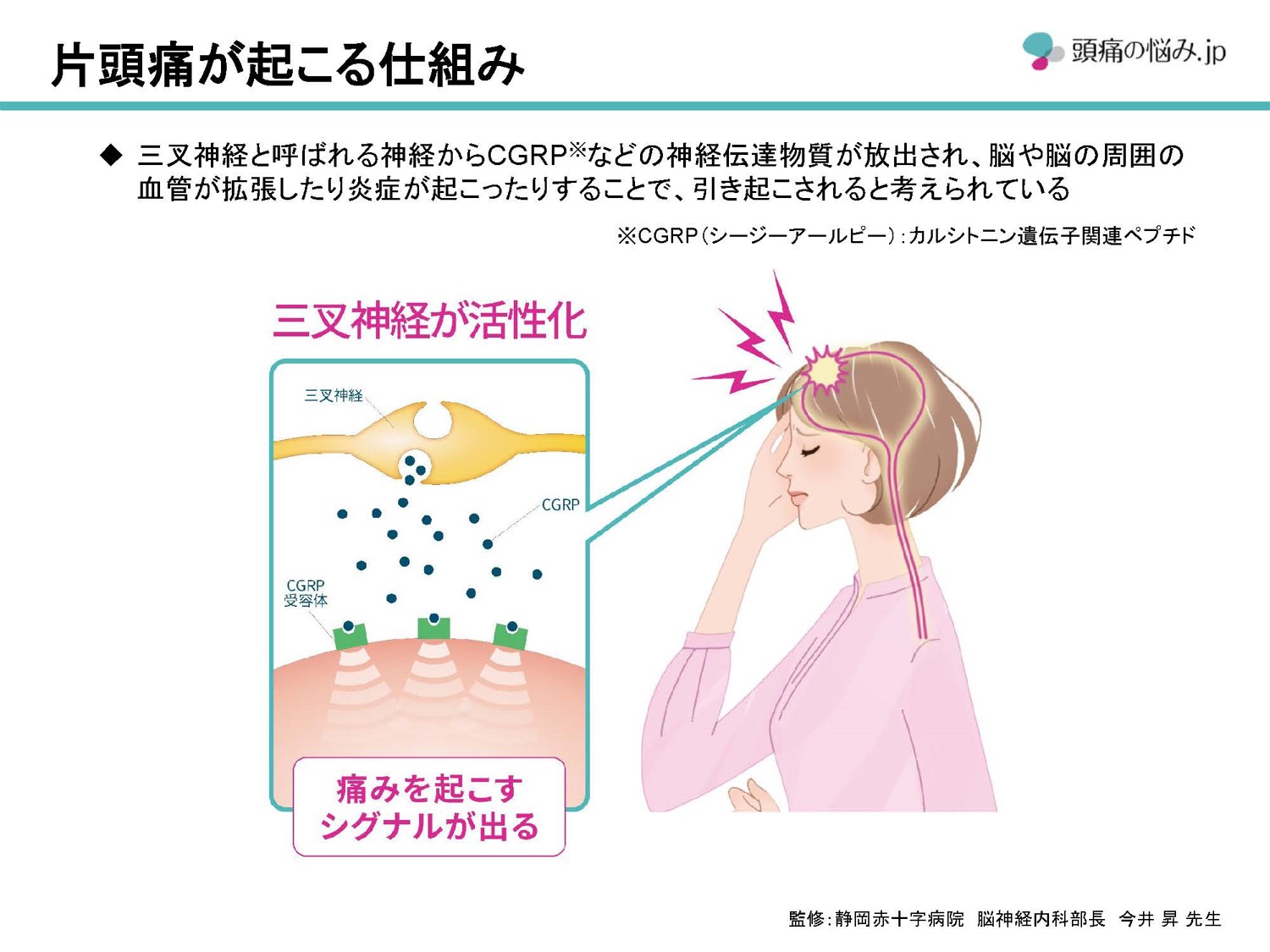 片頭痛の注射予防薬を当院でもお受けいただけます|お知らせ|中目黒診療所